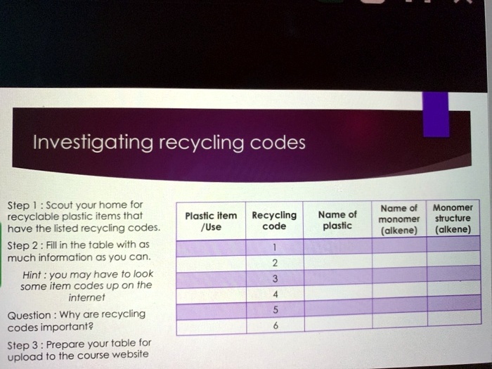 investigating recycling codes step scout your home for recyclable ...