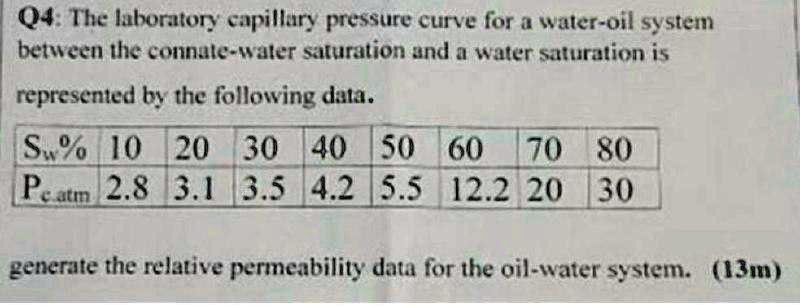 Q4: The laboratory capillary pressure curve for a water-oil system ...