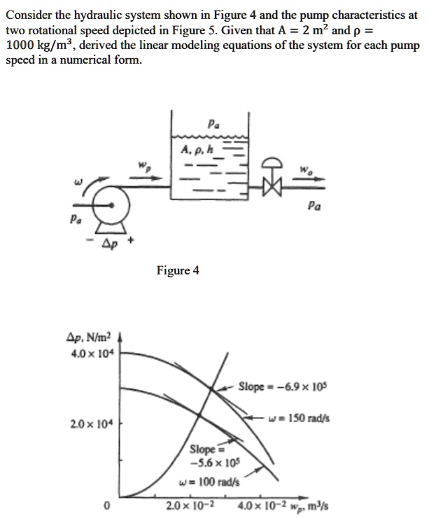 Consider the hydraulic system shown in Figure 4 and the pump characteristics at two rotational ...