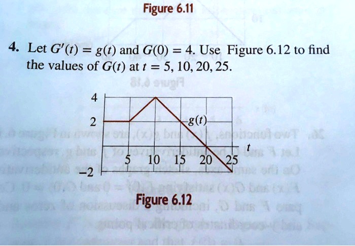 SOLVED: Figure 6.11 4. Let G'(t) = g(t) and G(0) = 4. Use Figure 6.12 ...