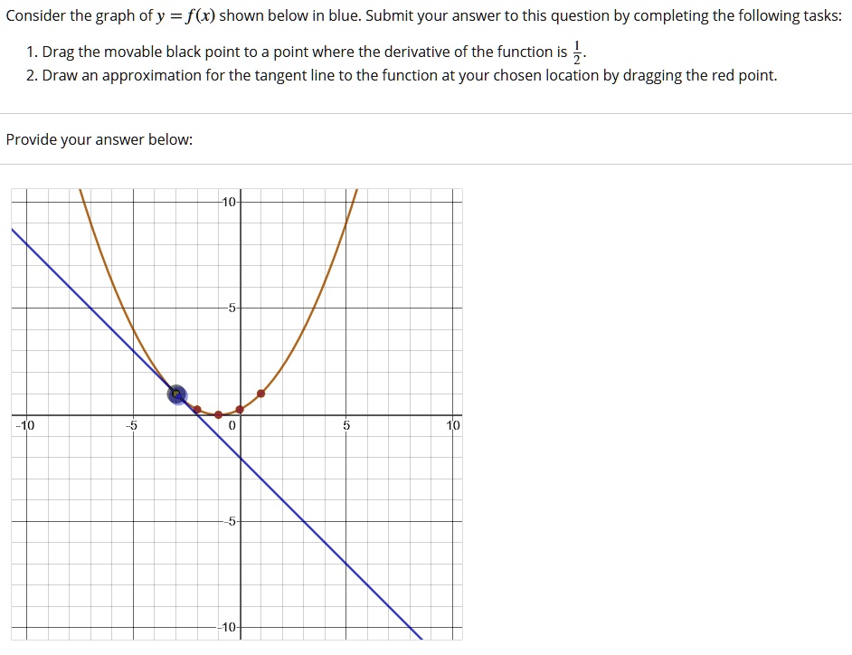 consider the graph ofy fx shown below in blue submit your answer to this question by completing ...
