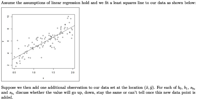SOLVED: Assume the assumptions of linear regression hold and we fit ...