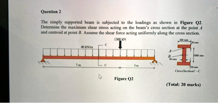 SOLVED: The simply supported beam is subjected to the loadings as shown in Figure Q2. Determine ...