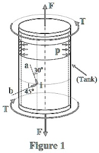 a closed end cylindrical tank with 100 mm outer radius and 4 mm thick ...
