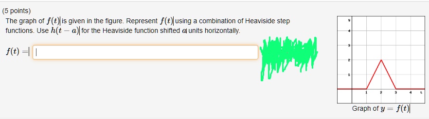 SOLVED: The graph of f(t) is given in the figure. Represent f(t) using ...