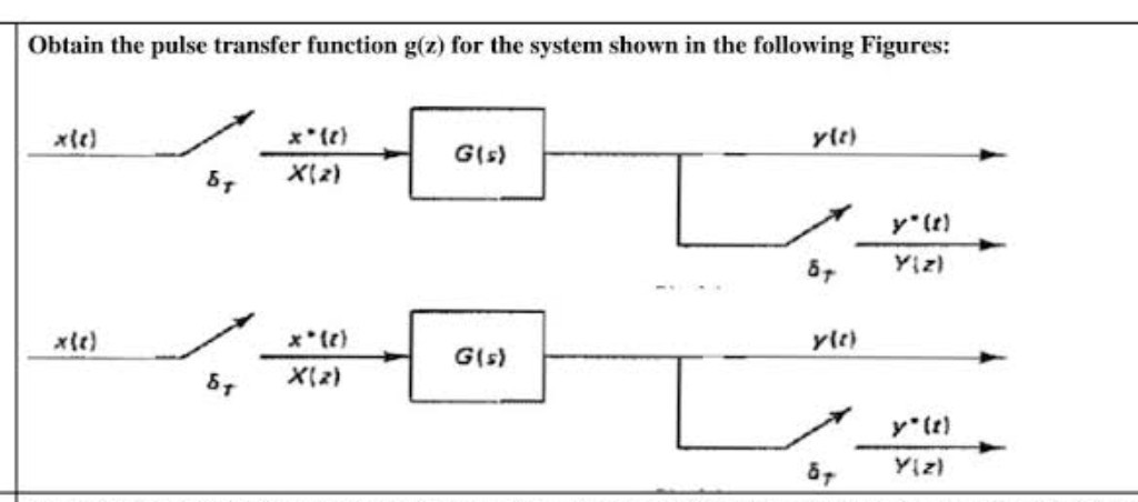 Obtain the pulse transfer function g(z) for the system shown in the following Figures: