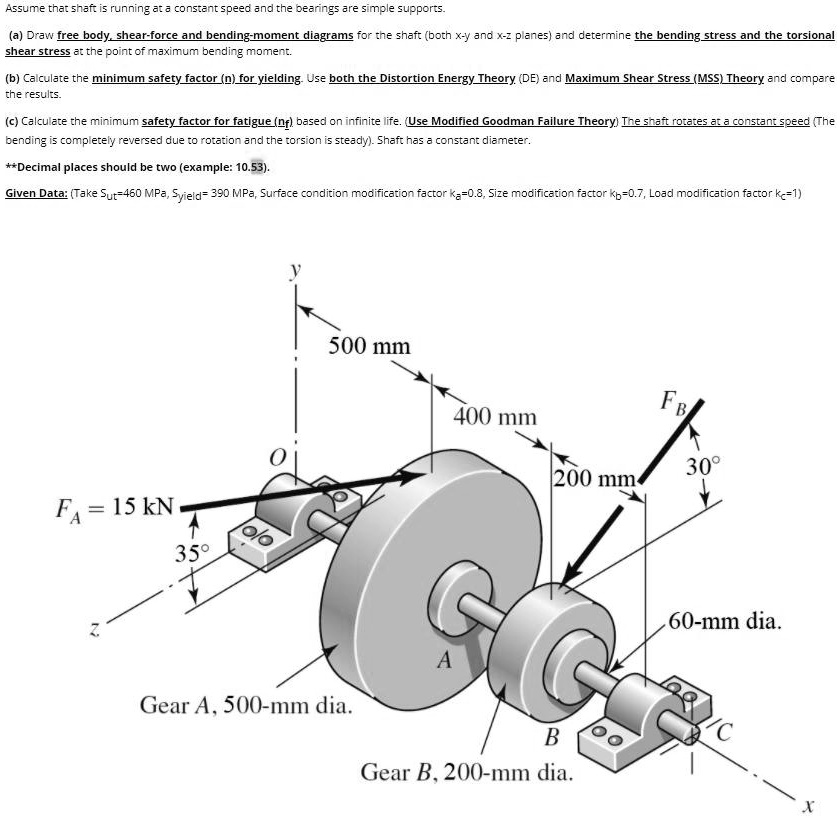 SOLVED: Assume that the shaft is running at a constant speed and the ...