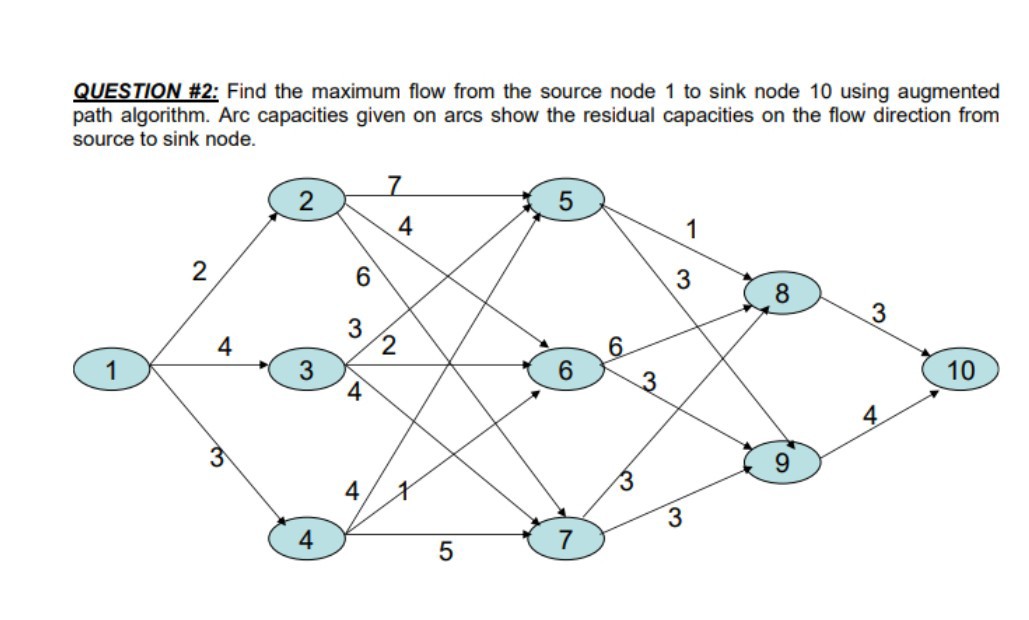 Solved Question 2 Find The Maximum Flow From The Source Node 1 To Sink Node 10 Using