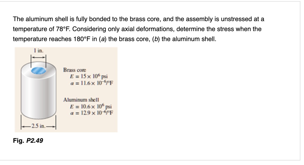 SOLVED: The aluminum shell is fully bonded to the brass core, and the ...