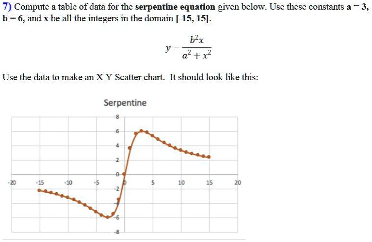7) Compute a table of data for the serpentine equation given below. Use ...