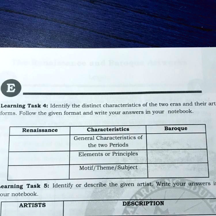 SOLVED: 'Learning Task 4: Identify the distinct characteristics of the ... SOLVED: 'Learning Task 4: Identify the distinct characteristics of the ...