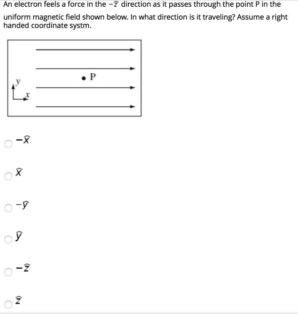 SOLVED: An electron feels a force in the -z direction as it passes through the point P in the ...