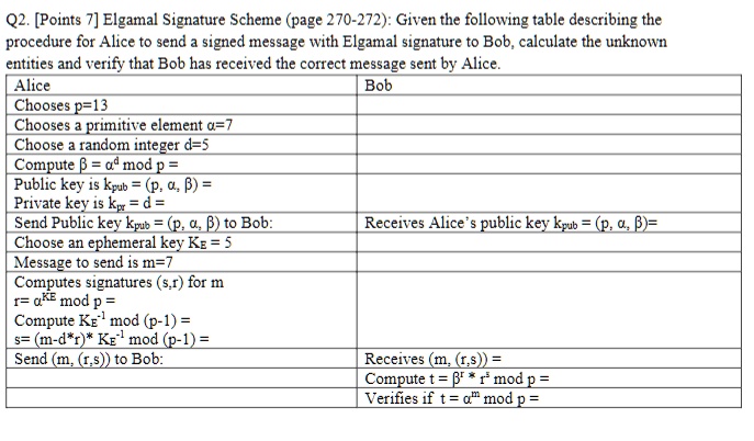 SOLVED: P = 13 A = 7 D = 5 Q2. [Points 7] Elgamal Signature Scheme (pages 270-272): Given the ...