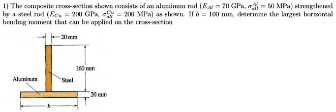VIDEO solution: The composite cross-section shown consists of an ...