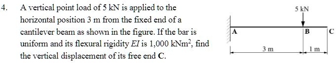 SOLVED: 4 A vertical point load of 5 kN is applied to the 5 kN ...