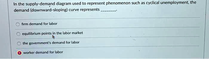 SOLVED: In the supply-demand diagram used to represent phenomena such ...