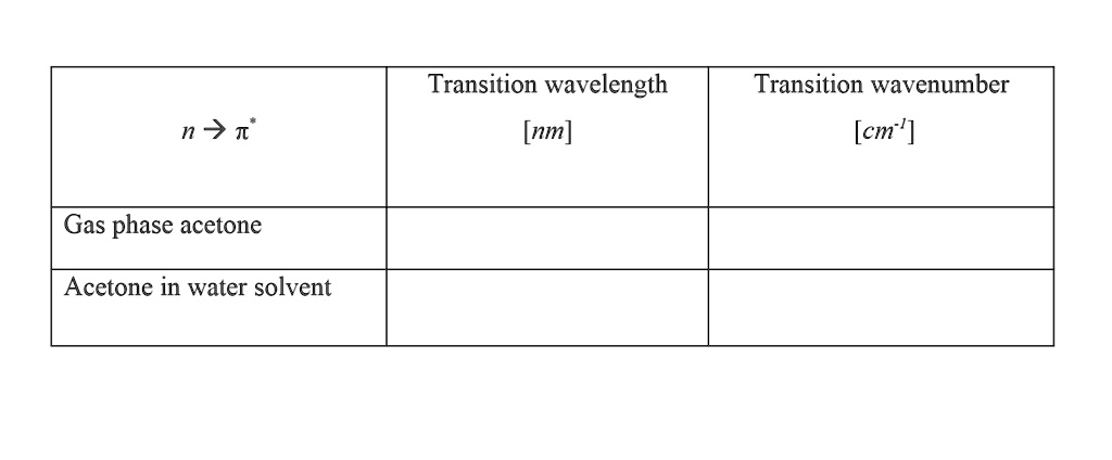 transition wavelength nm transition wavenumber n i cm gas phase acetone ...