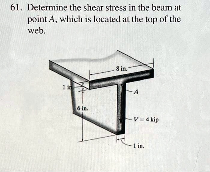 61. Determine the shear stress in the beam at point A, which is located ...