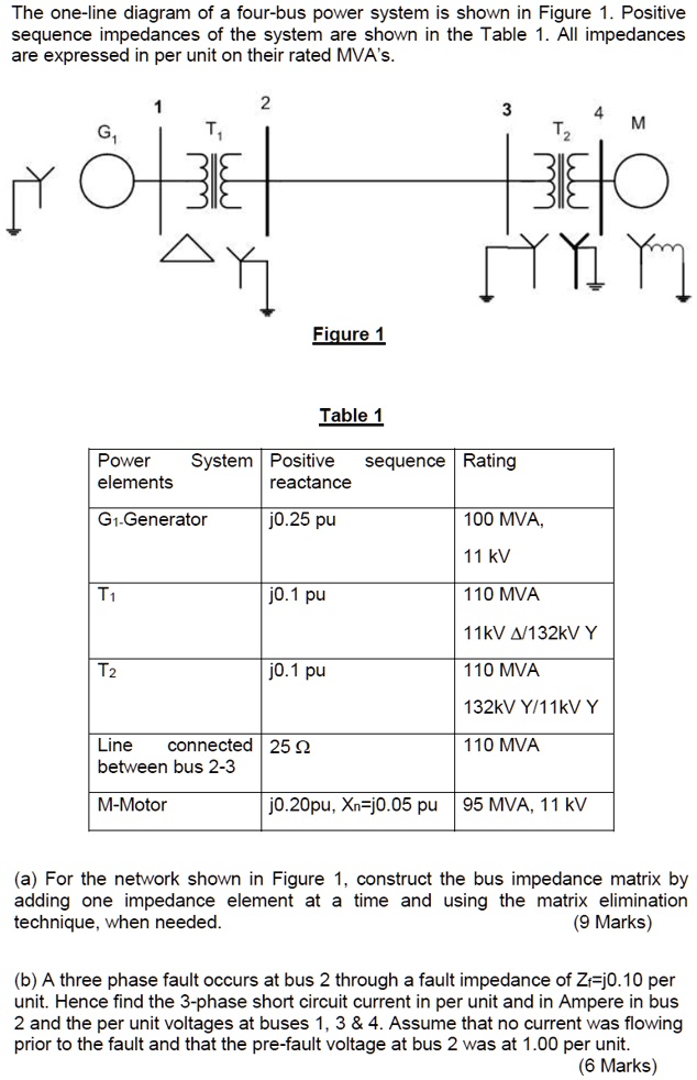 the one line diagram of a four bus power system is shown in figure 1 ...