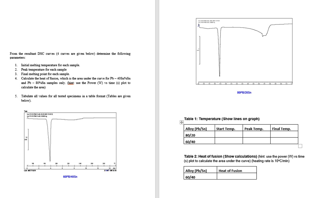 SOLVED: From the resultant DSC curves (4 curves are given below), determine the following ...