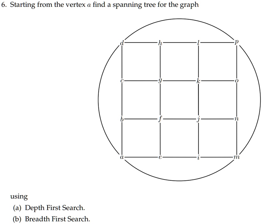 SOLVED: 6. Starting from the vertex a find spanning tree for the graph ...