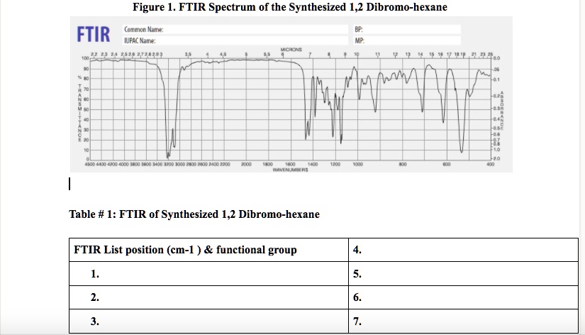 figure 1 ftir spectrum of the synthesized 12 dibromo hexane ftir commcn ...