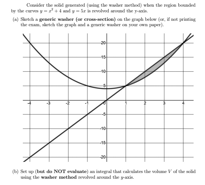Consider the solid generated (using the washer method) when the region ...