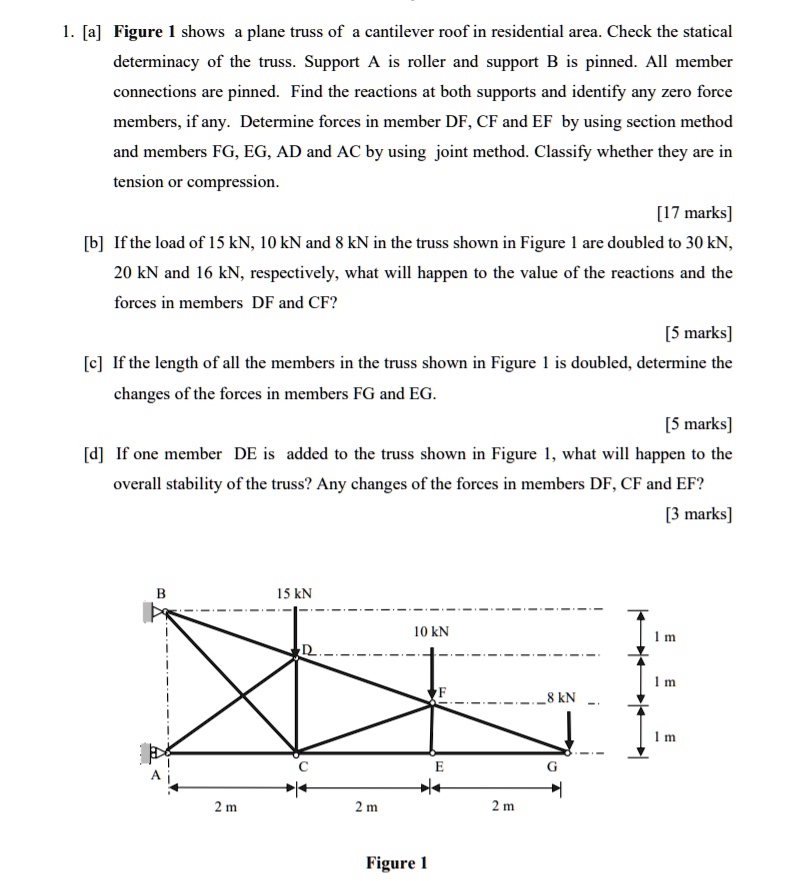 1. [a] Figure 1 shows a plane truss of a cantilever roof in residential ...