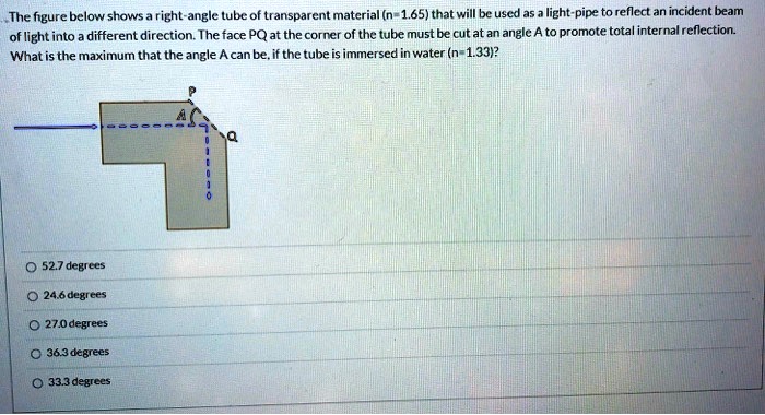 SOLVED: The figure below shows a right-angle tube of transparent ...