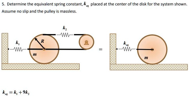 5. Determine the equivalent spring constant, keq placed at the center ...