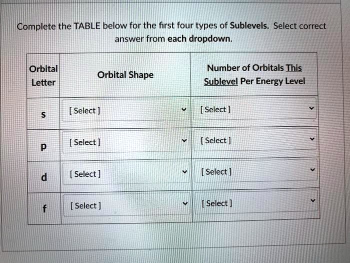complete the table below for the first four types of sublevels select ...