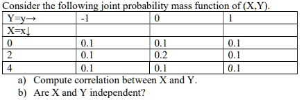 Consider the following joint probability mass function of (X,Y). Y=y? X=x? 0 2 4 -1 0 1 0.1 0.1 ...