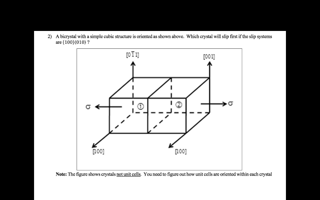 SOLVED: A bicrystal with a simple cubic structure is oriented as shown above. Which crystal will ...