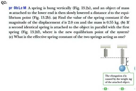 PROBLEM A spring is hung vertically (Fig. 13.2a), and an...