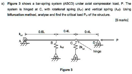 a) Figure 3 shows a bar-spring system (ABCD) under axial compression ...