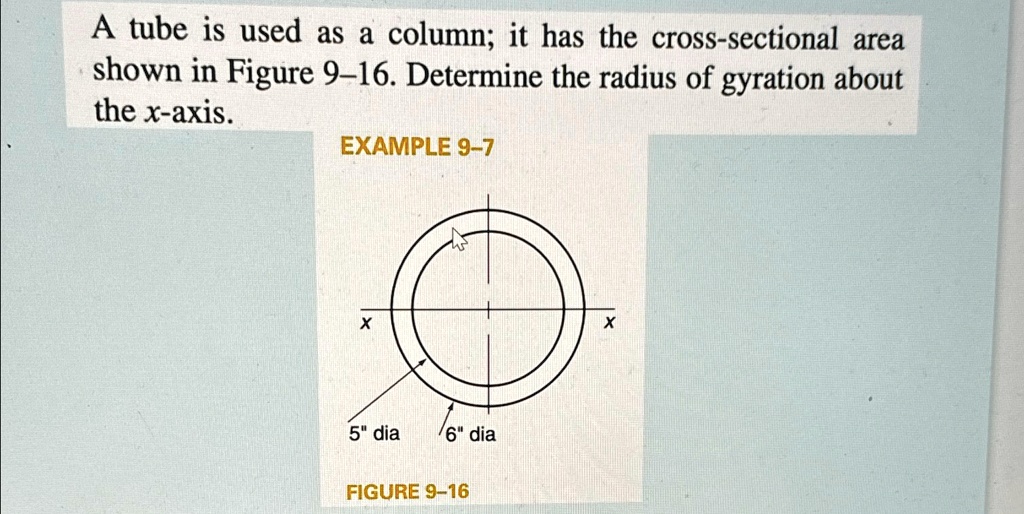 A tube is used as a column; it has the cross-sectional area shown in ...