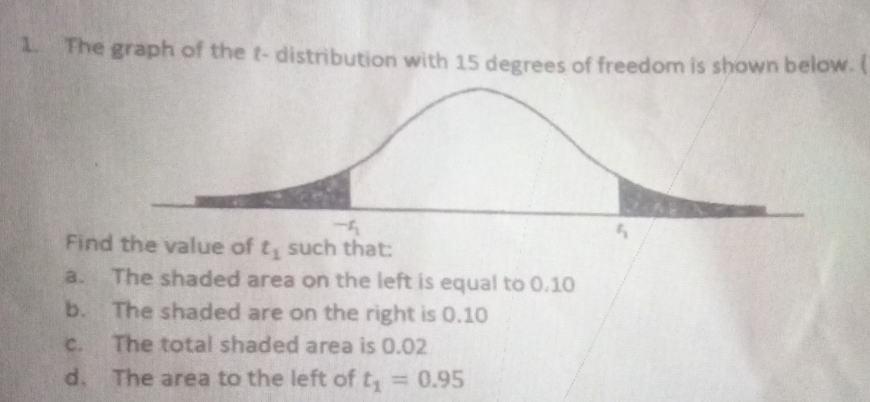 SOLVED: 1. The graph of the t-distribution with 15 degrees of freedom ...