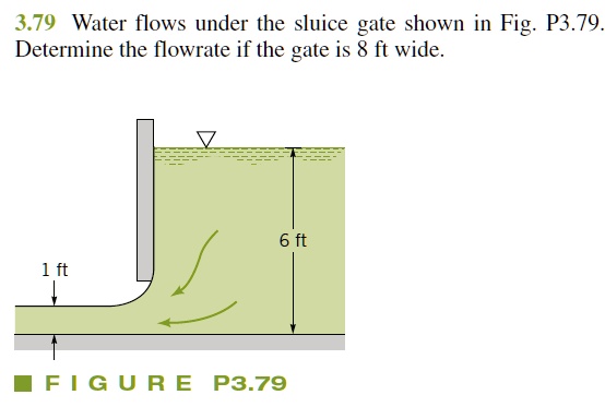 VIDEO solution: 3.79 Water flows under the sluice gate shown in Fig. P3 ...