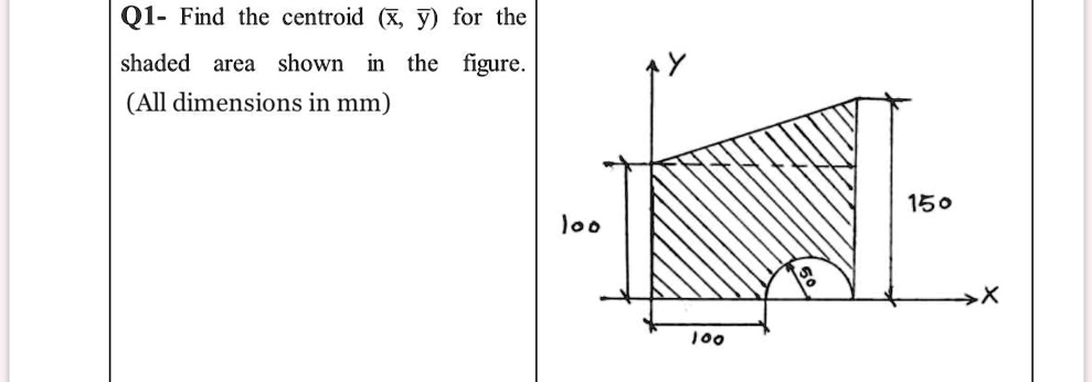 Q1- Find the centroid for the shaded area shown in the figure. (All ...