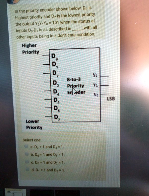 SOLVED: In the priority encoder shown below, D is highest priority and D' is the lowest priority ...