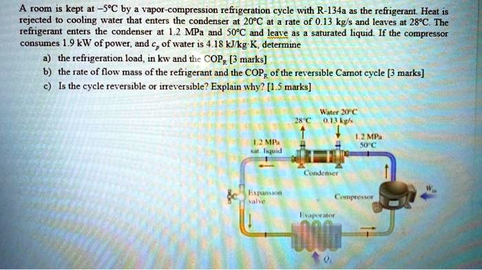 SOLVED: A room is kept at -5C by a vapor-compression refrigeration ...