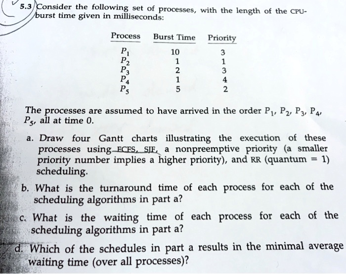 SOLVED: Consider the following set of processes, with the length of the CPU burst time given in ...