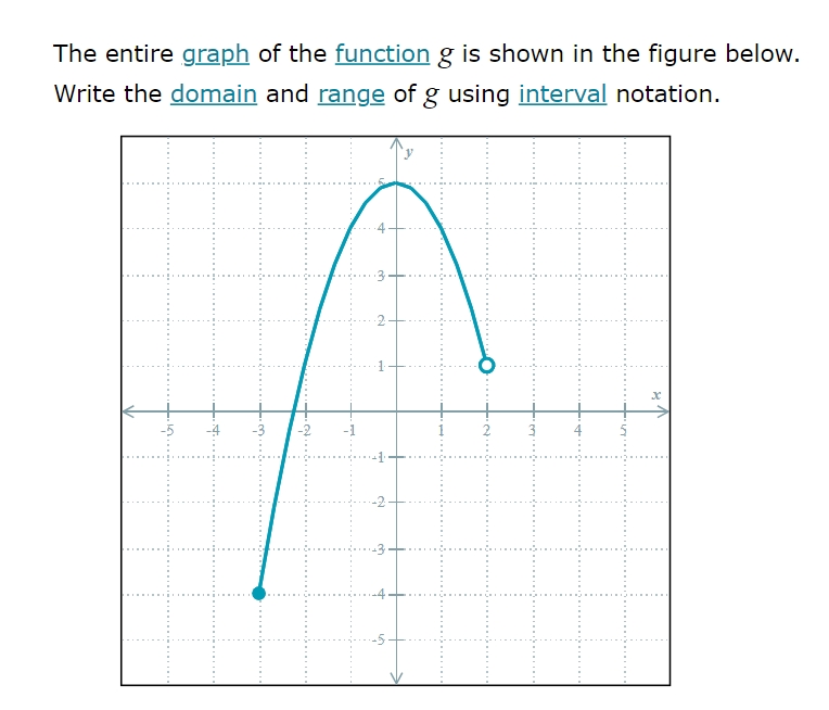 The Entire Graph Of The Function G Is Shown In The Figure Below Write The Domain And Range Of G 1509
