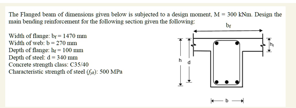 The Flanged beam of dimensions given below is subjected to a design ...