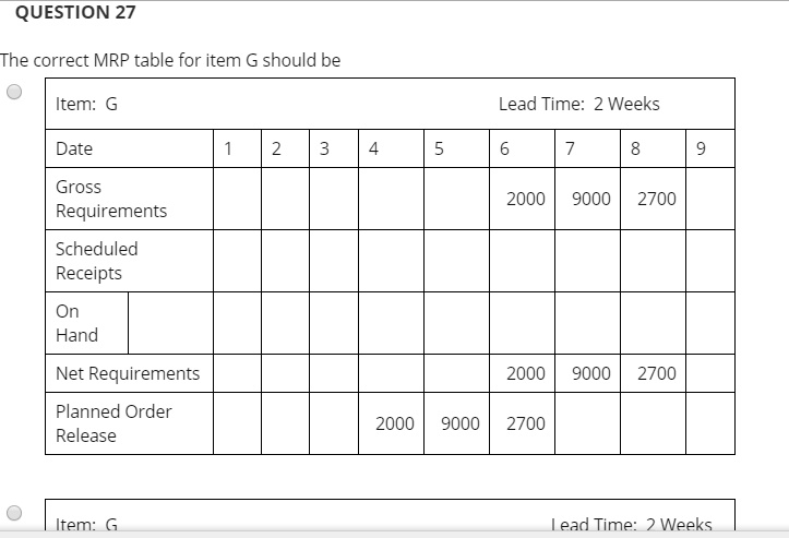 question 27 the correct mrp table for item g should be item lead time 2 weeks date 2 3 4 gross ...