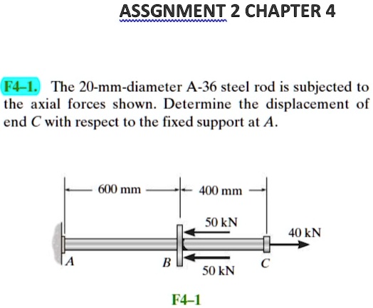 SOLVED: Assignment 2 Chapter 4 F4-1. The 20-mm-diameter A-36 steel rod ...