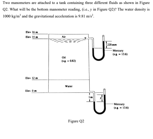 Two manometers are attached to a tank containing three different fluids as shown in Figure Q2 ...