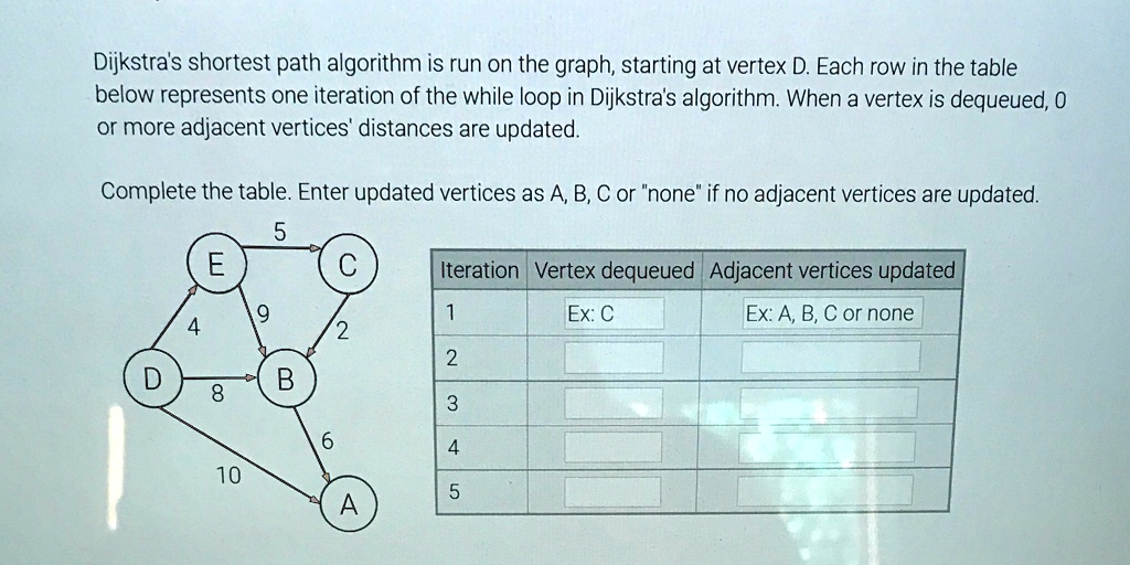 SOLVED: 'Can someone please explain it to me ASAP?!!!! This is dijkstra ...