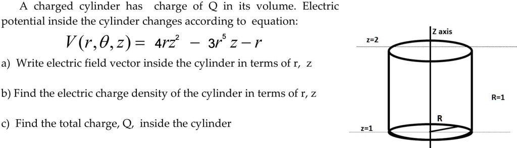 SOLVED:charged cylinder has charge of Q in its volume: Electric ...