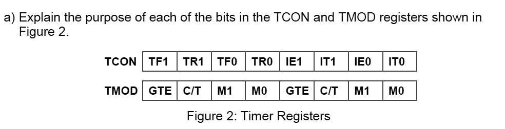 a) Explain the purpose of each of the bits in the TCON and TMOD registers shown in Figure 2 ...